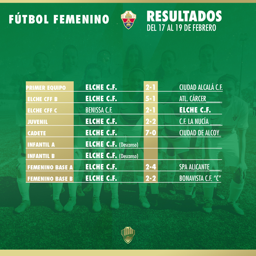 FEMENINO | Estos son los resultados de este fin de semana para nuestra ...