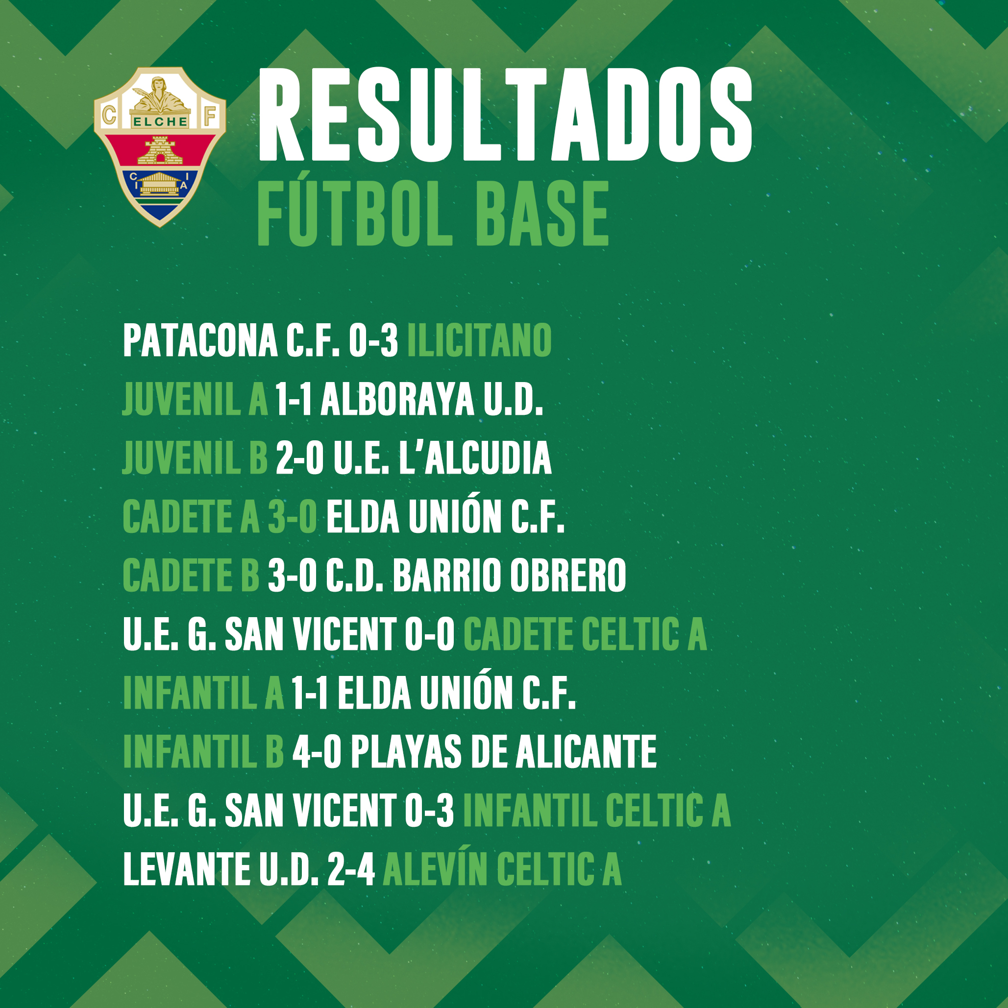 FÚTBOL BASE | Resultados de la Cantera este fin de semana (23-24 ...