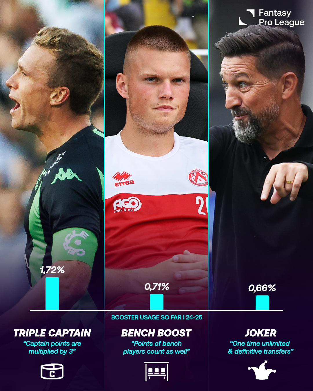 Hoe gebruik je je Fantasy-boosters het best? | Pro League | Official ...