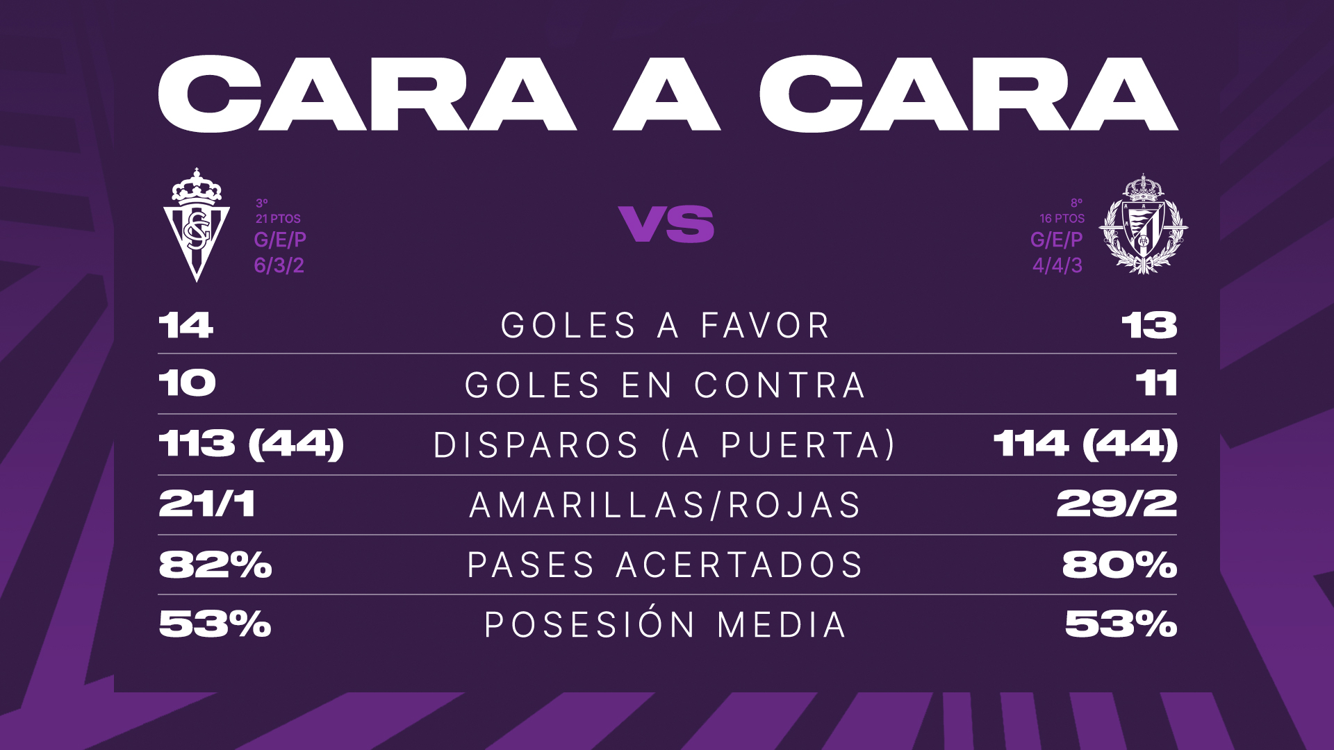 CARA A CARA | REAL SPORTING VS REAL VALLADOLID | Real Valladolid CF ...