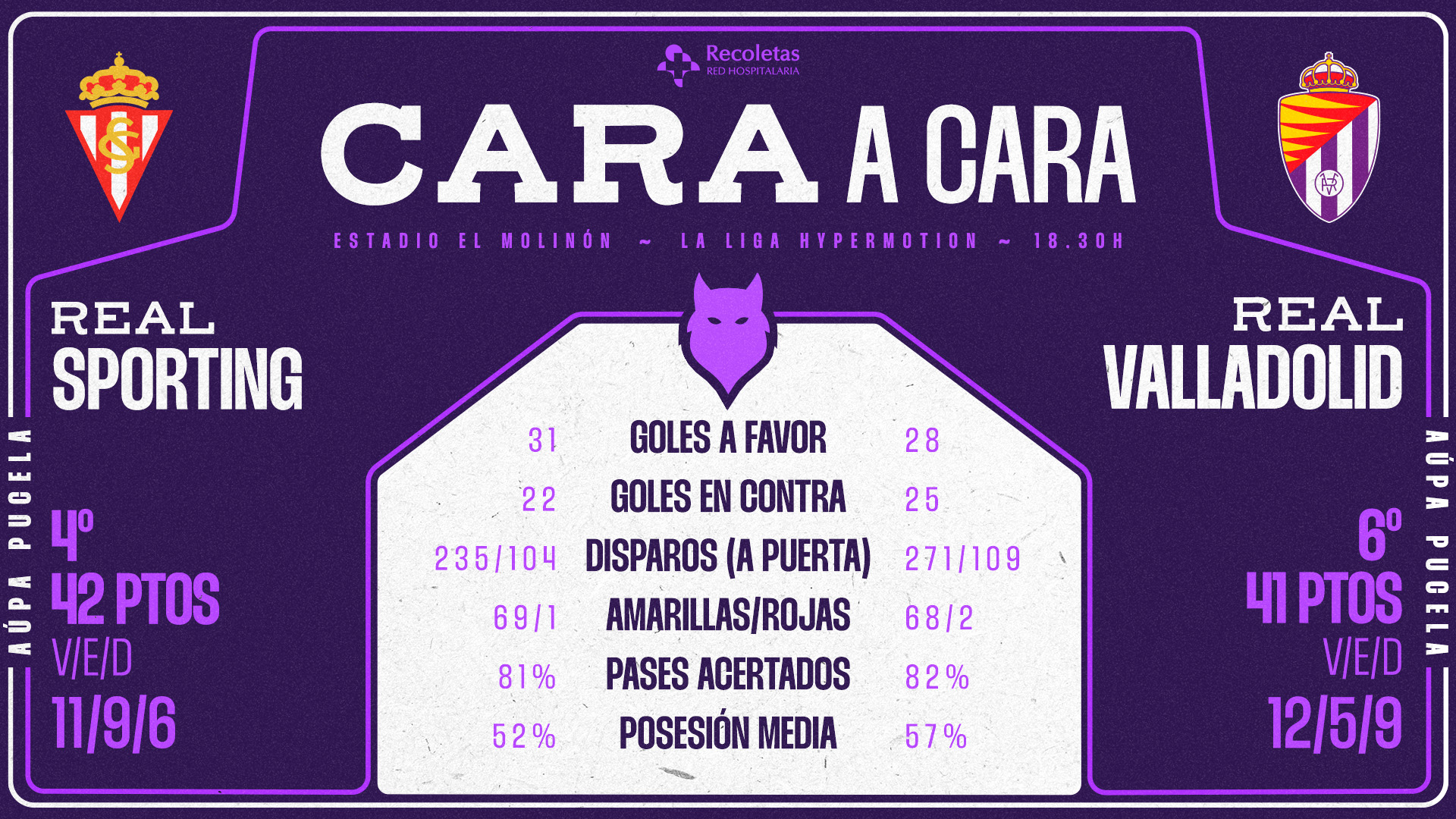 Cara a cara | Real Sporting de Gijón vs Real Valladolid | Real ...